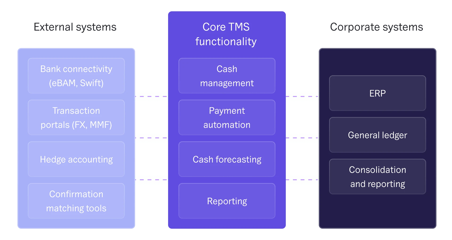 How to choose the right Treasury Management System